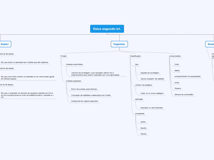 mapa conceitual Joaquim Abreu 9c. - Mind Map